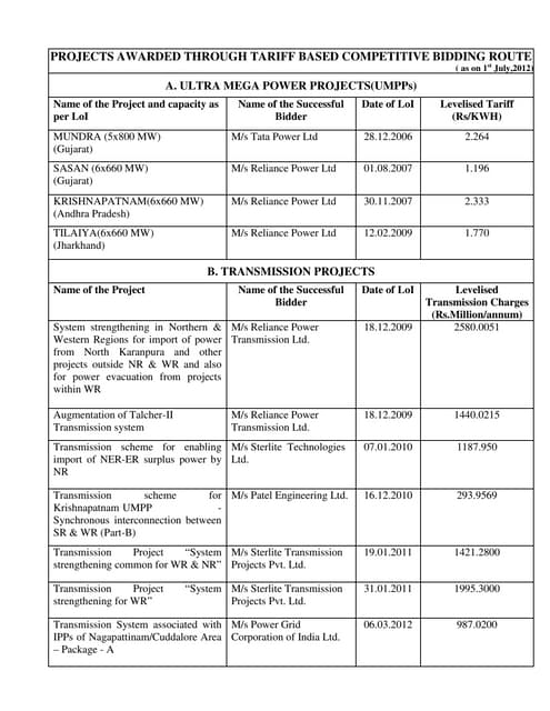 Tariff-based Competitive Bidding in the Power Sector | PDF