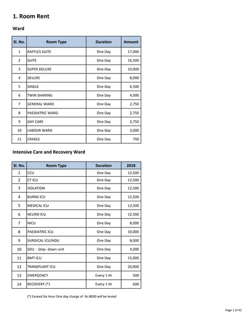 476653602 100-bedded-hospital-pdf (1) | PDF