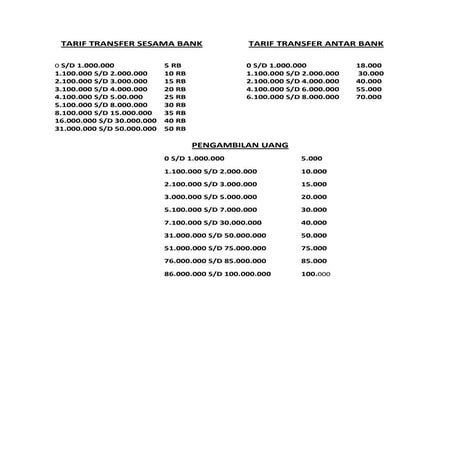 Tarif Transfer Antar Bank Dalchaebi
