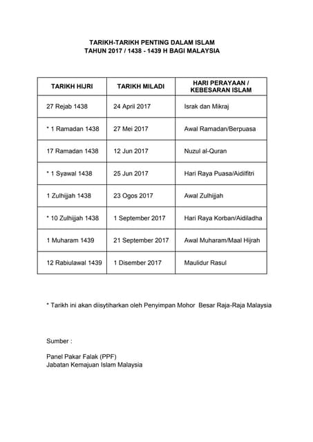 Kalender islam malaysia 1435 | PDF