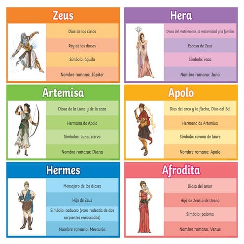 Fichas De Trabajo Sobre Dioses Y Diosas Griegos Dioses | PDF