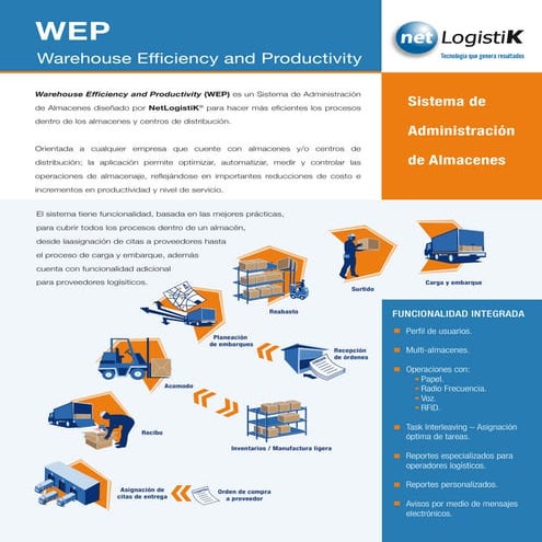 WMS WEP ( Warehouse Efficiency and Productivity) | PDF