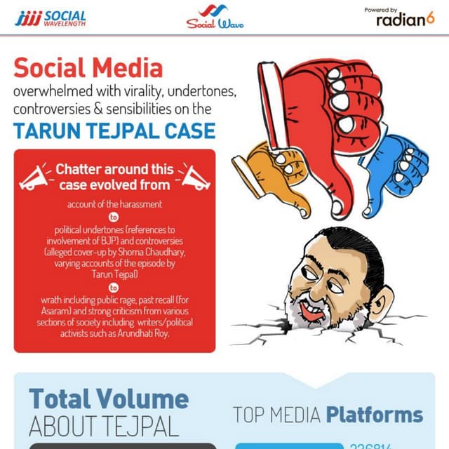 How the Tejpal case created a Tehelka across Social Media | PDF