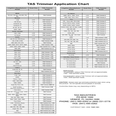 TAS application chart 2008 | PDF