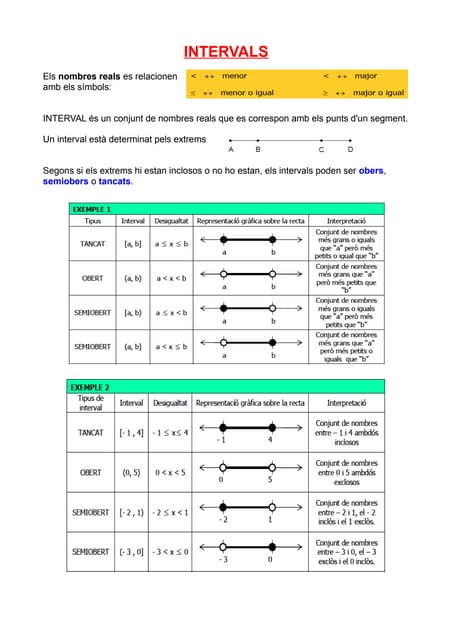 Tasca 7.intervals | PDF