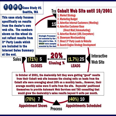 Tas case study one short | PPT