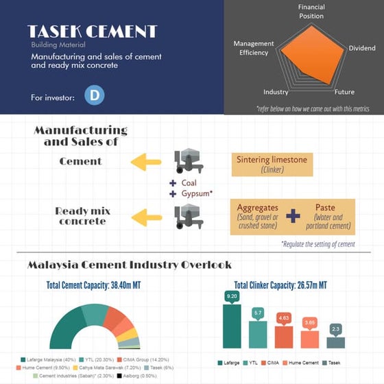 United malacca Infographic | PDF
