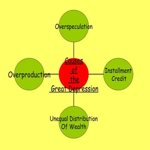 Task 5.2 New Deal And Cornell Notes | PPT