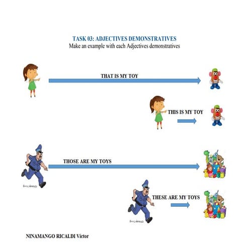 Task 03 adjectives demonstratives | PDF