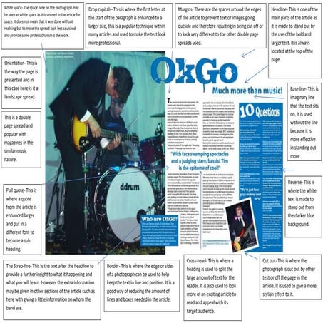 Analyse double page spread 2