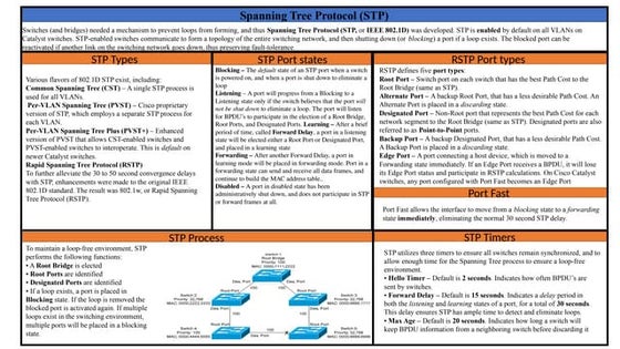 Spanning tree protocol (stp) | PPT