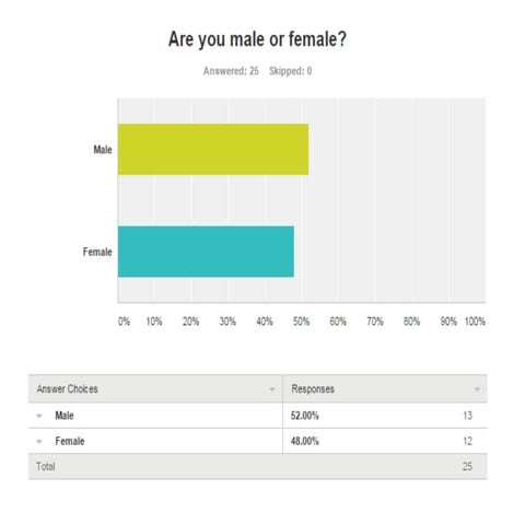 Task 11 survey responses | PPTX