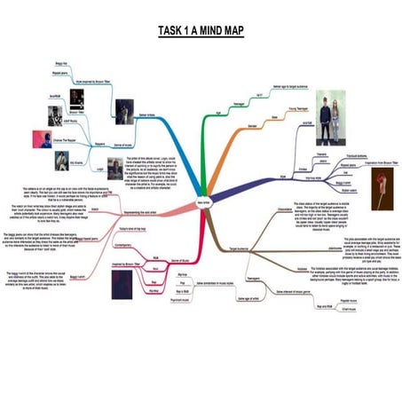 TASK 1A MIND MAP | PPT