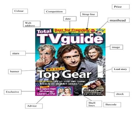 Magazine types | PPT