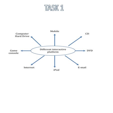 Task 1 mind map | PDF