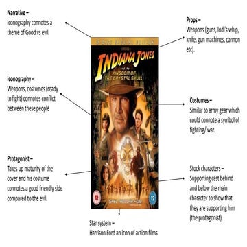 Exploring Genre Conventions | PPT