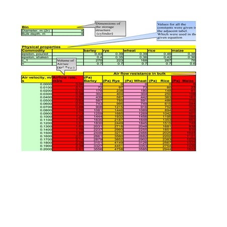 Task 2 fan selection | XLS | Commodities | Economy