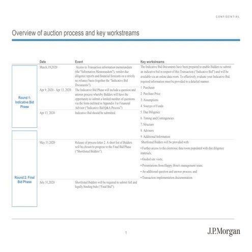 Task 2 - Process Letter Summary Template.pptx
