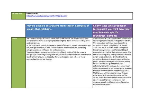 Ig1 task 2 analysis work sheet 2 | PPT