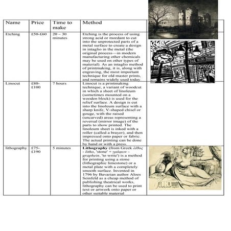 Task 2 print cost grid | DOC