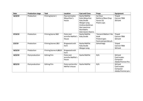 Email confirmation screenshots | PPT