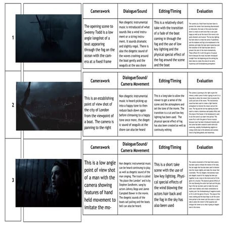 Task 3 storyboard | PPT