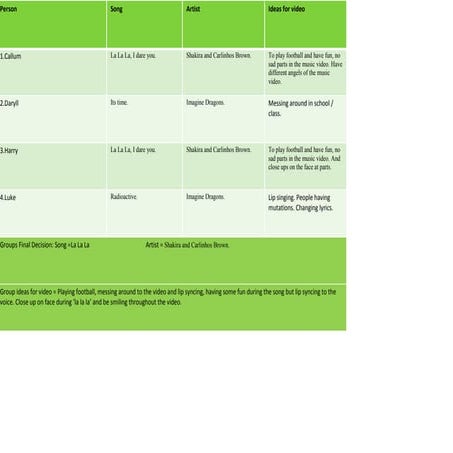 Vocab Finding The Titanic | PPT