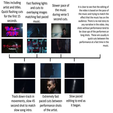My Music Video Timeline | PPTX