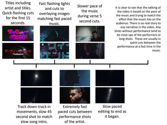 Example radio script | PDF | Music | Entertainment