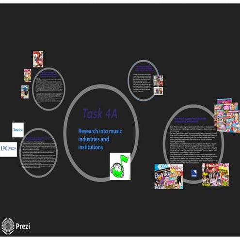 Task 4a Prezi Pdf 7748