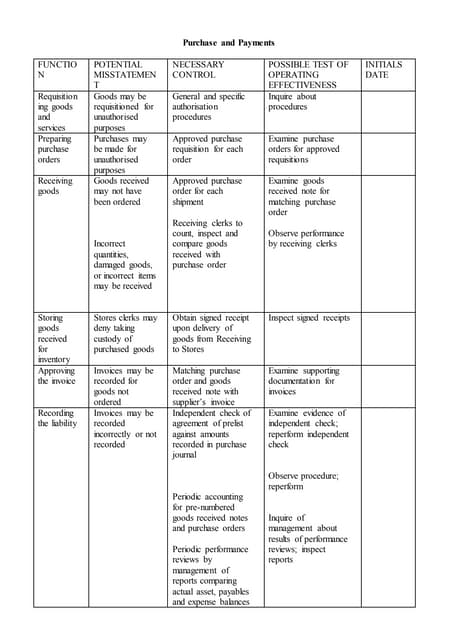 Systems flowchart for Inventory Management System | DOCX