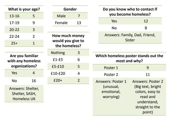 Planning pro forma | PDF