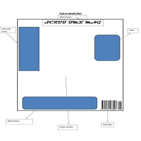 Task 4 rough plan | PDF