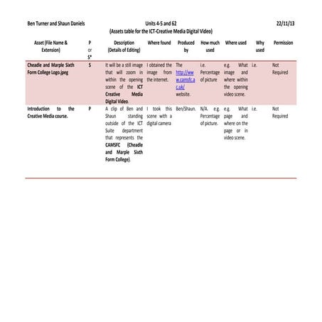 Task 5 assets table for the ict-creative media digital video | DOCX