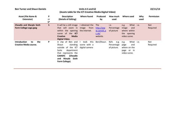 Assets table | PPT