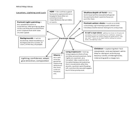 Task 5 mind map | PDF