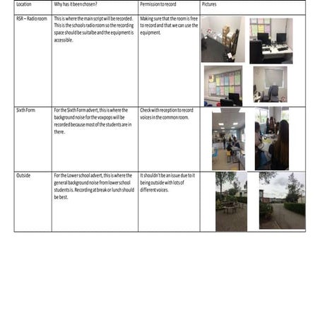 Task 6+7 recce and risk assessment | PPT