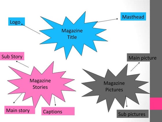 Task 5 magazine collage | PPT