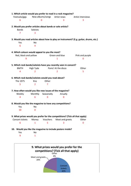 Questionnaire | DOCX | Music | Entertainment