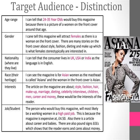 Task 8 target audience magazines | PPT