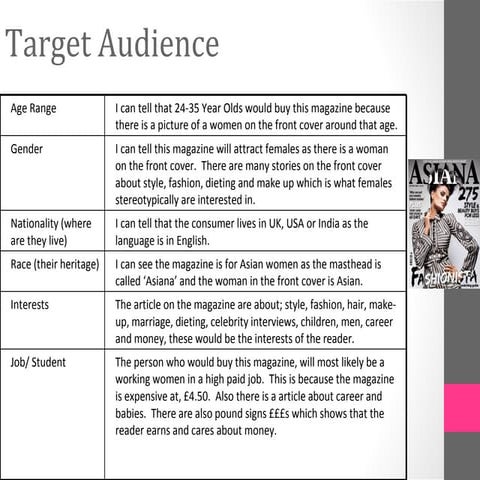 Task 8 target audience magazines | PPT