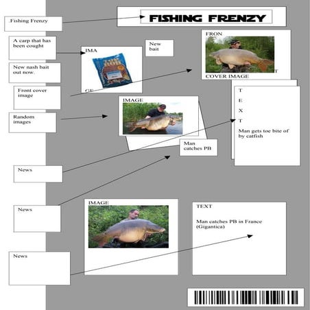 Task 5 magazine collarge | PPT
