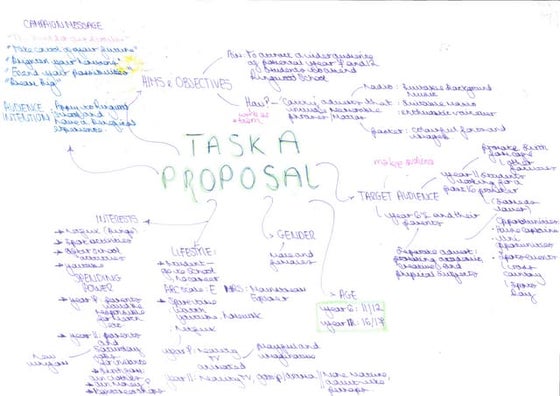 Task C MIND MAP scan | PPT