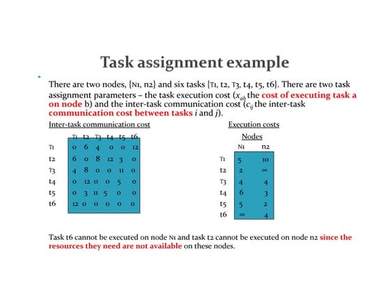Naming in Distributed System | PDF Naming in Distributed System | PDF