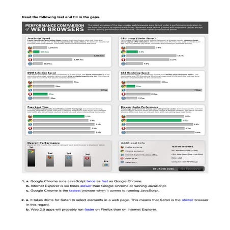 English for emails | PDF