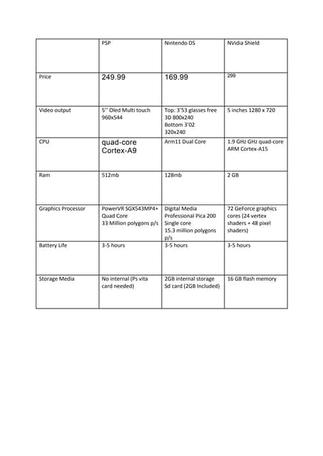 Nintendo ds vs psp vs nvidia shield | PDF