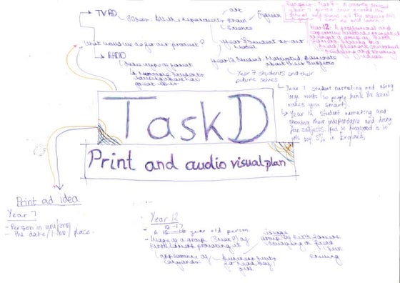 Task C MIND MAP scan | PPT