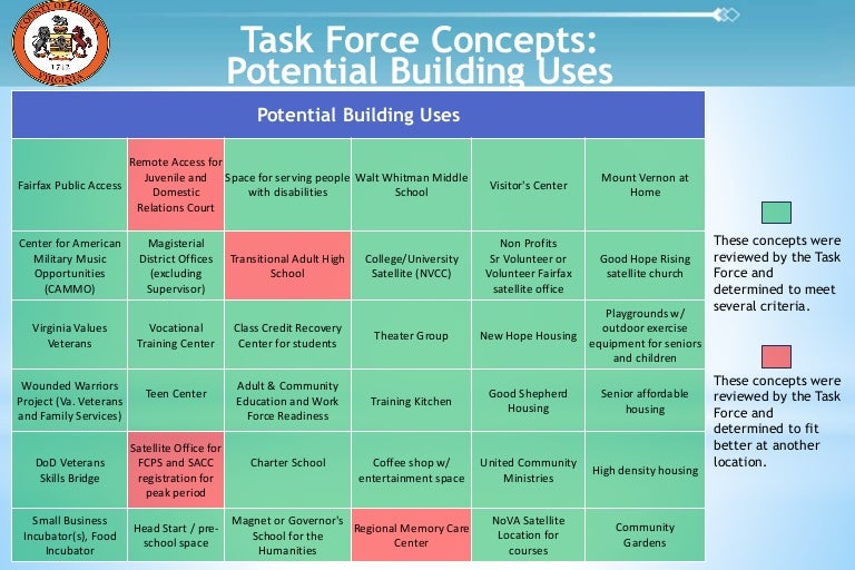 Task Force Concepts 10-21-15