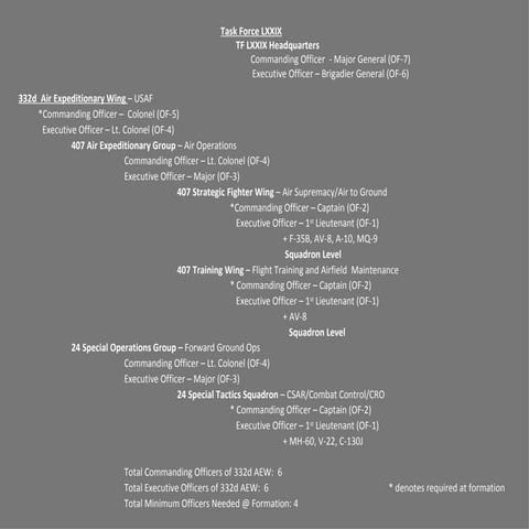 Task Force LXXIX | PPT