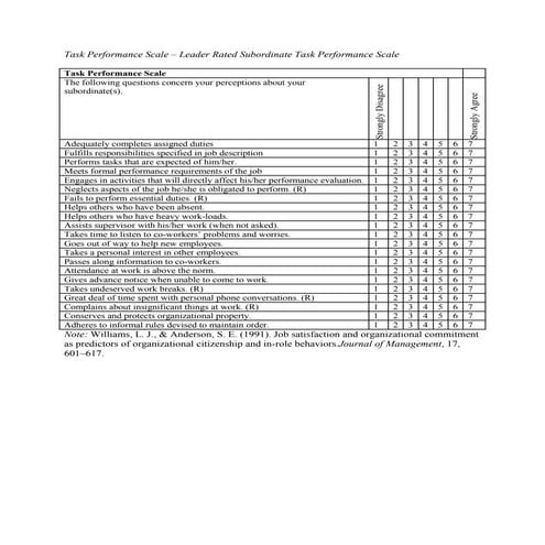 Job Performance Scale Subjective Well Being And Job Performance: